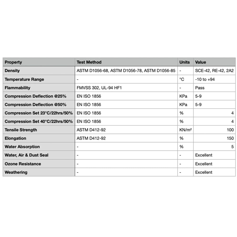 10mm EPDM Sponge Foam Rubber Tape - Neoprene Alternative | Flashback ...